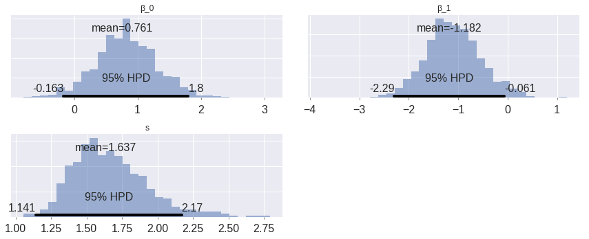 Bayesian Parametric Survival Analysis with PyMC3 | Austin Rochford